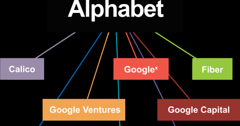 Contabilidade Financeira: Alphabet: A nova maior empresa do mundo