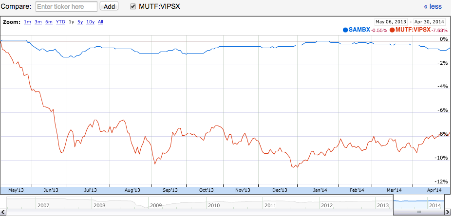 Northcutt Trading Notebook: January 2014