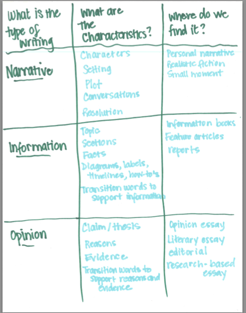 Two Reflective Teachers: Quick Ideas and Strategies to Prepare Students ...