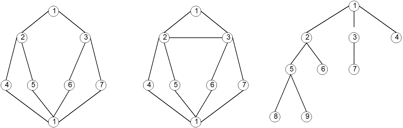 Mengenal Algoritma Traversal di dalam Graf - Skripsi Teknik Informatika