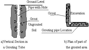 Groundwater Control in Excavations at Construction Sites ...