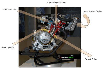 Two wheels world: Yamaha R15
