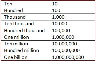 NUMBERS - Global Education