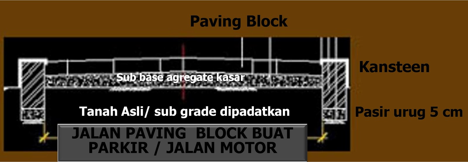 Mendisign konstruksi jalan Beton, Jalan aspal & jalan paving block ...