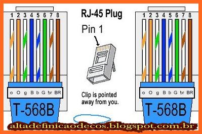 Tutoriais de Hardware: Grimpagem de cabos de rede RJ 45