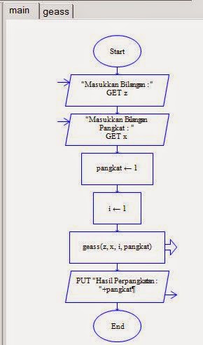Tugas Kuliah: Program Menghitung Pangkat Min Dengan Cara Rekursif