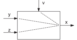 Electro-Magnetic World: Model configuration (experimental process analysis)