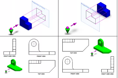 First angle projection vs Third angle projection - CAD DESIGNS