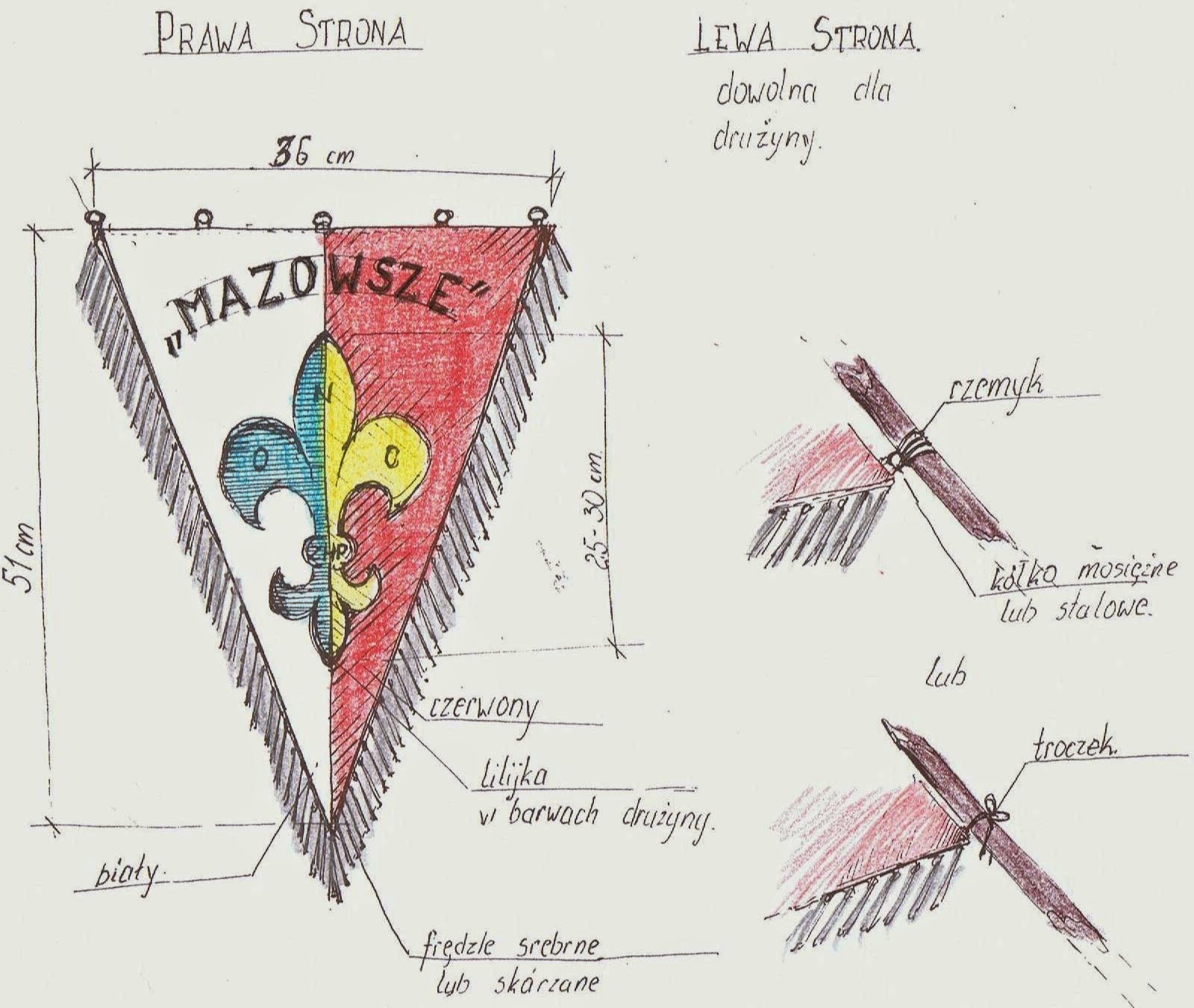 W kręgu wodzów: O proporcu słów kilka...