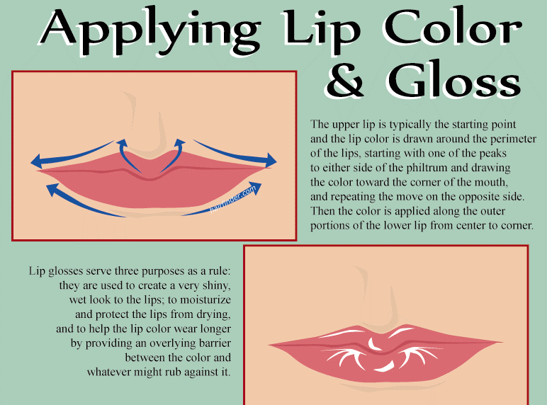 Redefining the Face Of Beauty : ENHANCE YOUR PERFECT LIPS WITH LIP LINER!