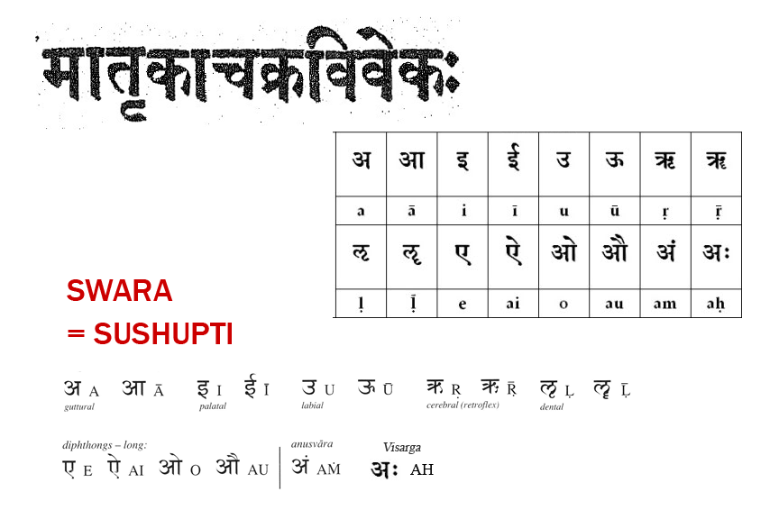 Books: The Matrika Chakra Deck + Guide (50 Cards)