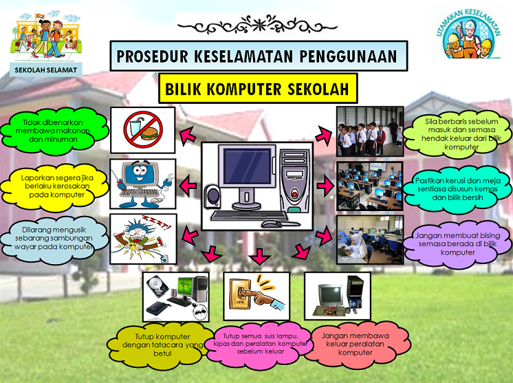 BAHASA MELAYU TAHUN SATU (KATA KERJA): Poster Bilik Komputer