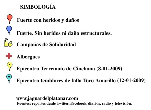 Geografía unida: Simbología