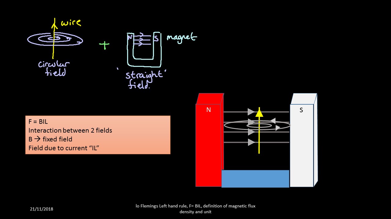 Mr Lloyd's Interactive Board: F=BIL Sin Theta