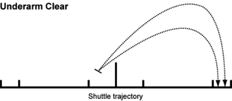 P.E. BLOG I.E.S. "MÓNICO SÁNCHEZ": 4º ESO: BADMINTON