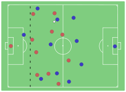 Pengertian Luar Posisi (Offside) Dalam Sepak Bola - ATURAN PERMAINAN