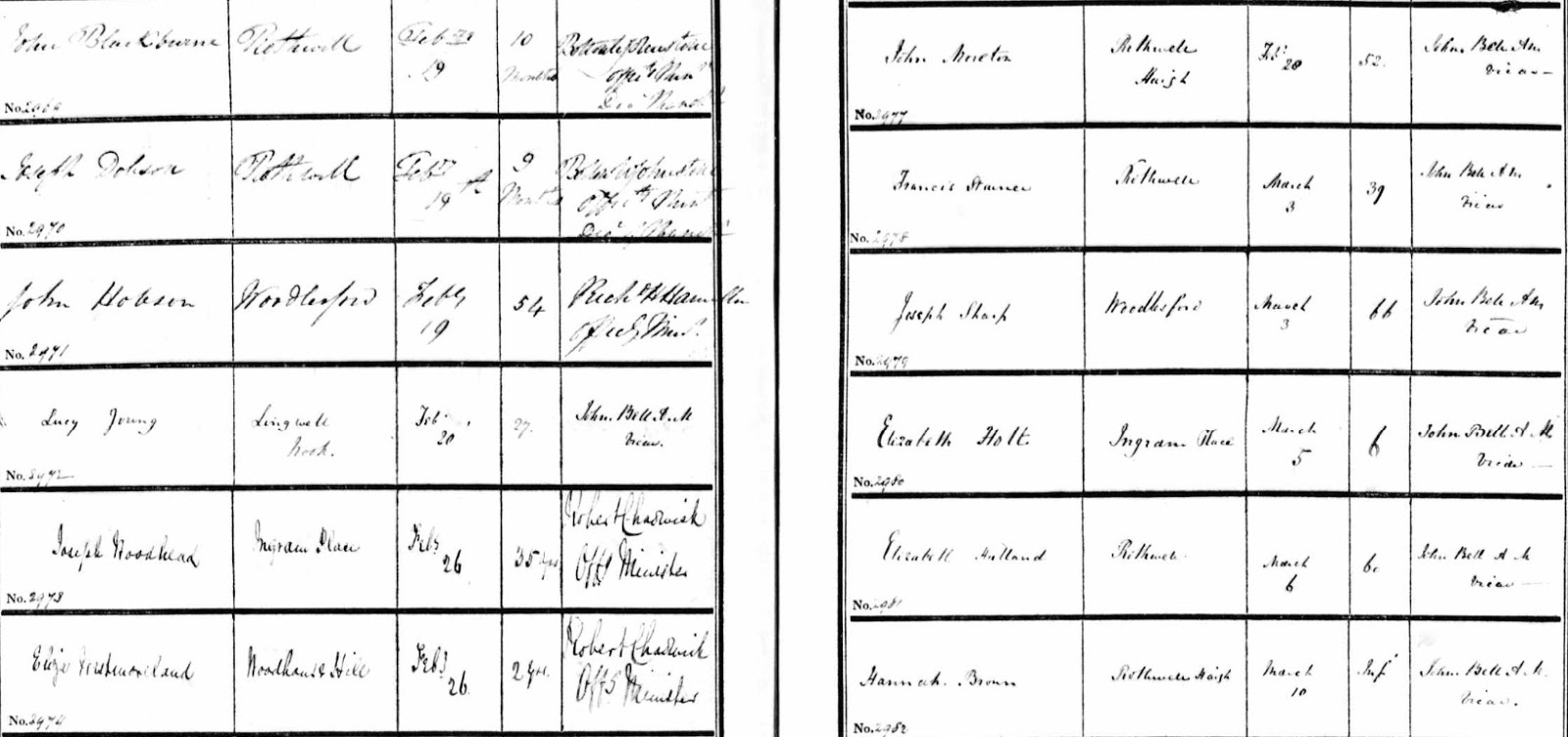 Where are we all Now: Investigating Joseph Woodhead of Rothwell & his ...