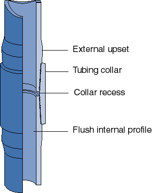 Tubing Specifications - IndustriMigas | #1 Oil and Gas Blog
