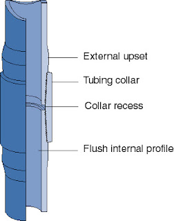 Tubing Specifications - IndustriMigas | #1 Oil and Gas Blog