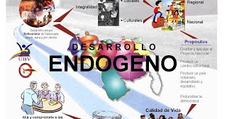 Núcleos de Desarrollo Endógeno en las Tics