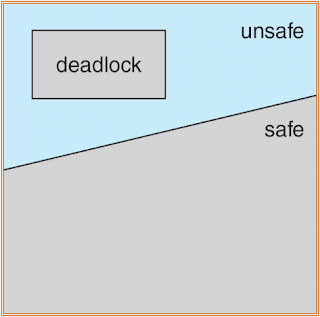 OS - Ch7 死結 Deadlock | Mr. Opengate