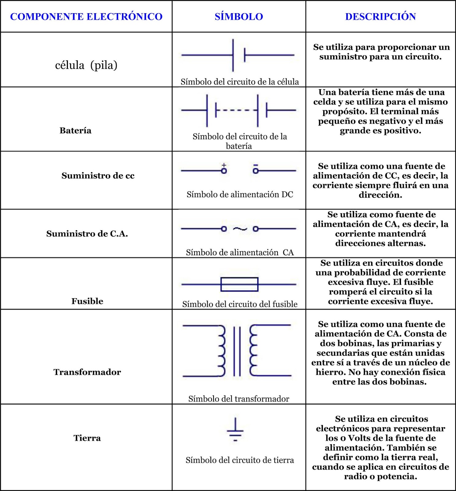 Conozca la Simbologia Electrónica - GuidoTec