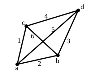 Matemáticas Discretas: TEORIA DE GRAFOS