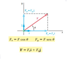 ESTATICA: COMPONENTES DE UNA VECTOR EN 2D