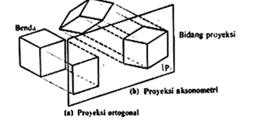 Proyeksi Aksonometri | Rian Wahid