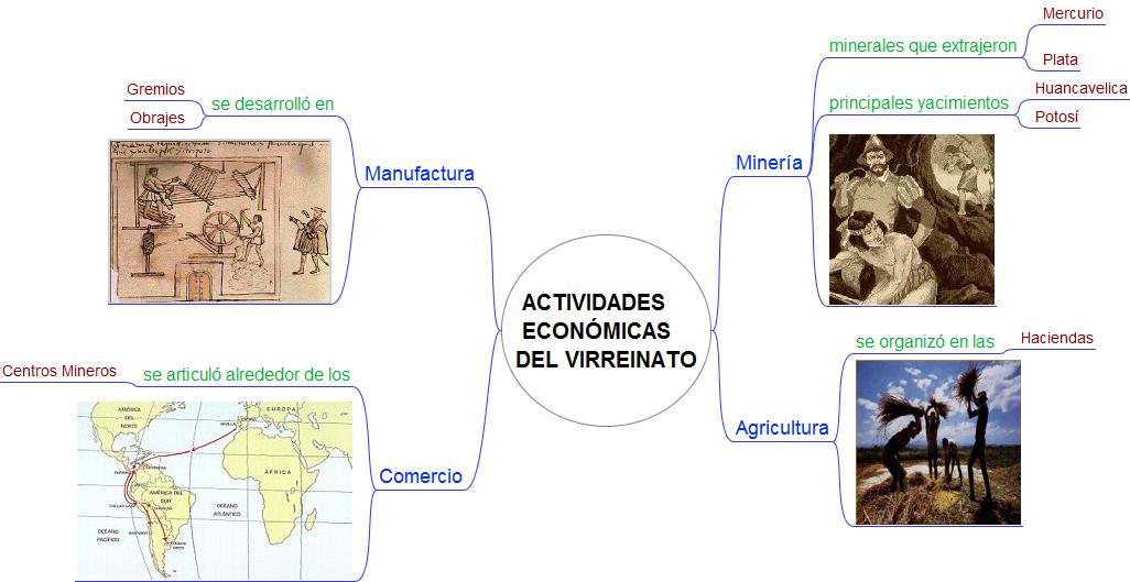 Equipo Regional y Promotores Escolares: Semana 10 - Actividad Herramientas digitales para ...