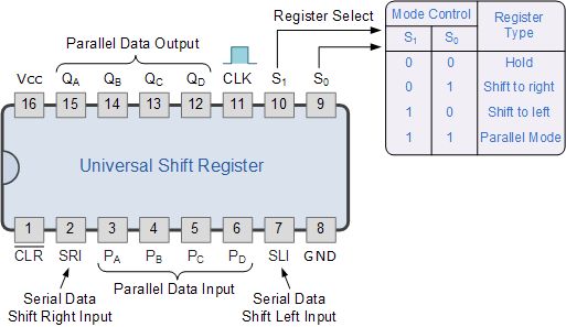 Electrical and Electronics Engineering: 74LS194 Universal Shift Register