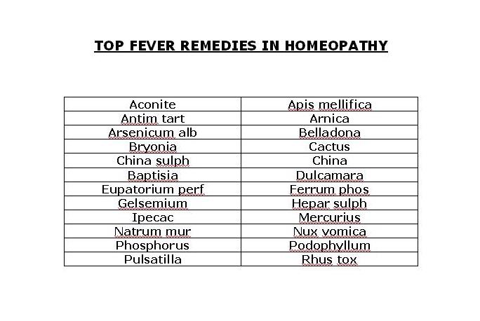 Dr Shreya's Health and Homeopathic Blog: Homeopathic Fever Therapeutics ...