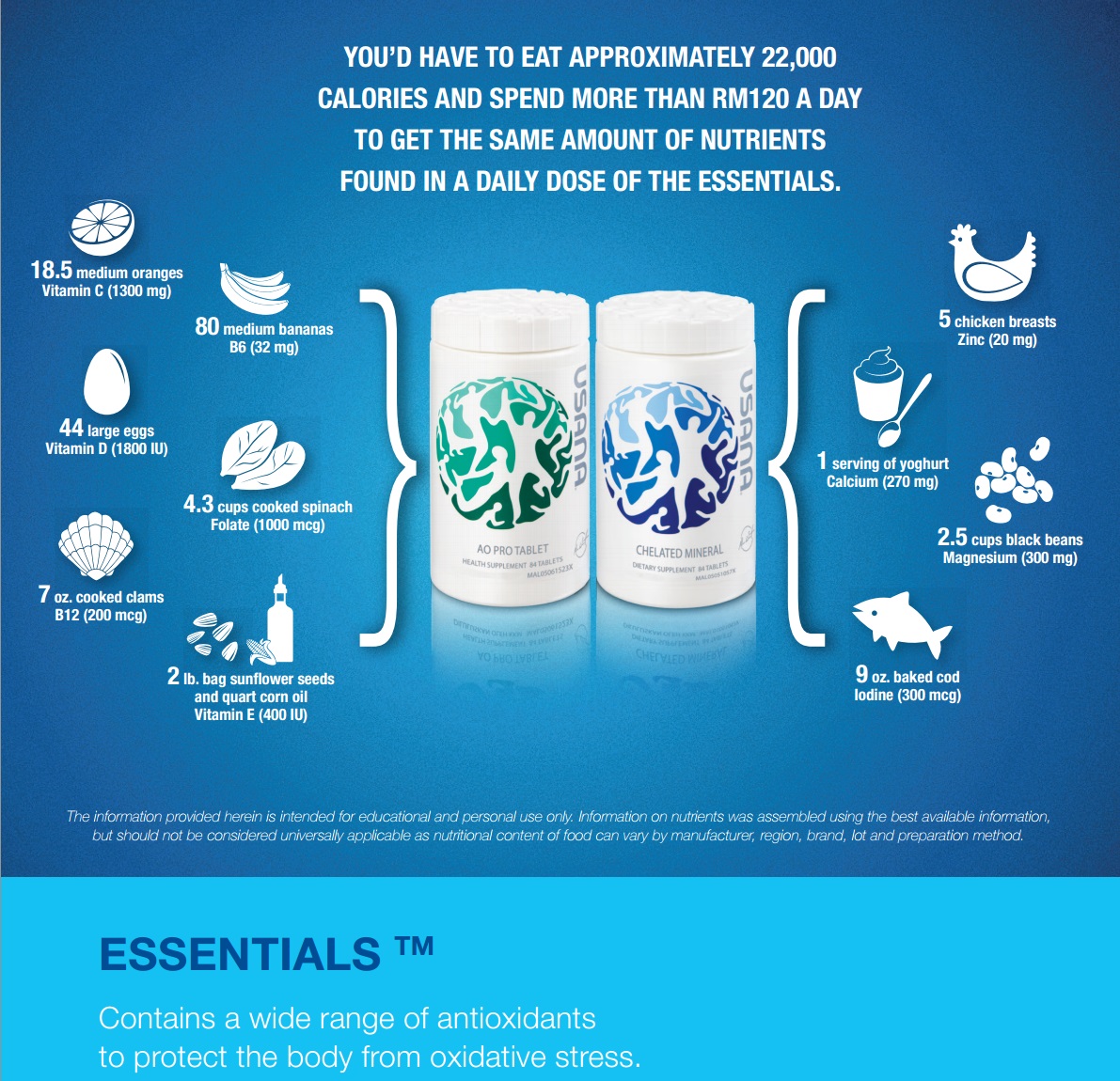 ESSENTIALS ~ Desire True Health