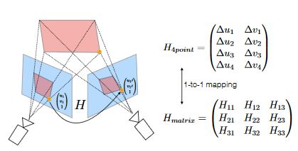 Qt and openCV: Deep learning 11-Modern way to estimate homography ...