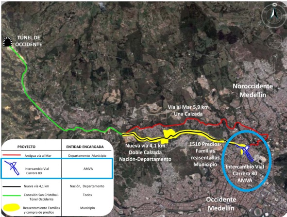 INTERCAMBIO VIAL LA 80