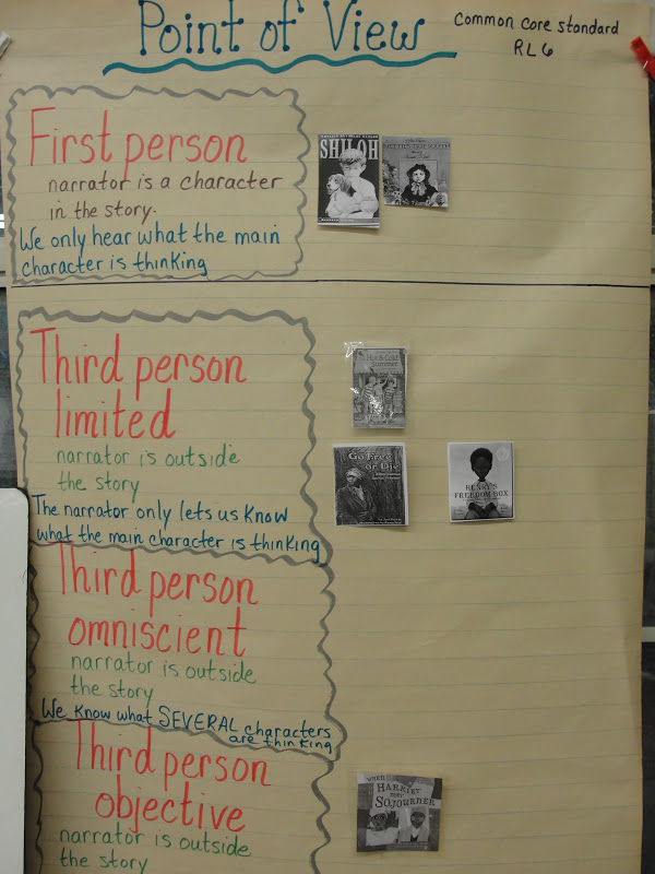 Reading Is Thinking: ELA Notebooking