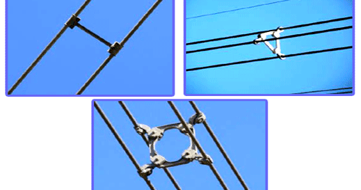 WAZIPOINT Engineering Science & Technology: What is the Benefits of ...