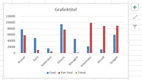 Tips voor Excel: Grafieken