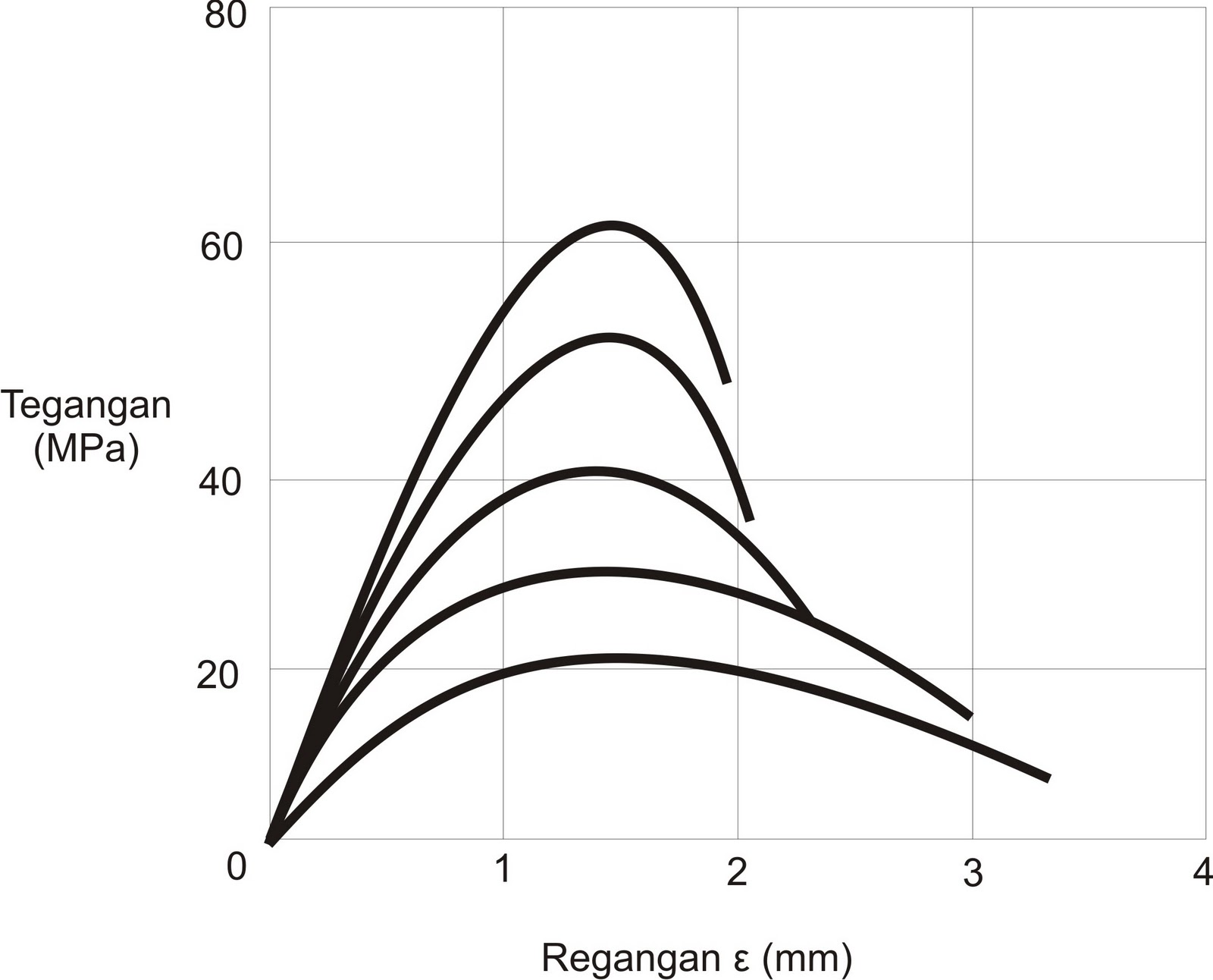 Maulana ' 97: Material Beton I