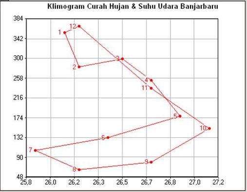 Hikmah Fenomena Cuaca dan Iklim: KLIMOGRAM