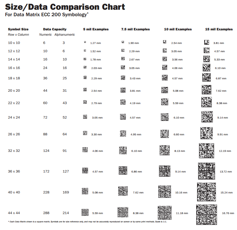 Data Matrix Size Chart SexiezPix Porn Data Matrix Size Chart SexiezPix Porn