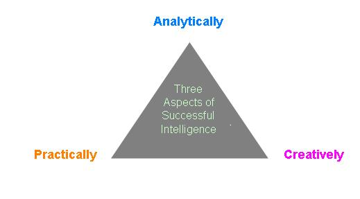 SUGSAR EDUTECH : ASPECTS OF INTELLIGENCE
