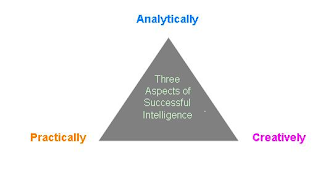 SUGSAR EDUTECH : ASPECTS OF INTELLIGENCE
