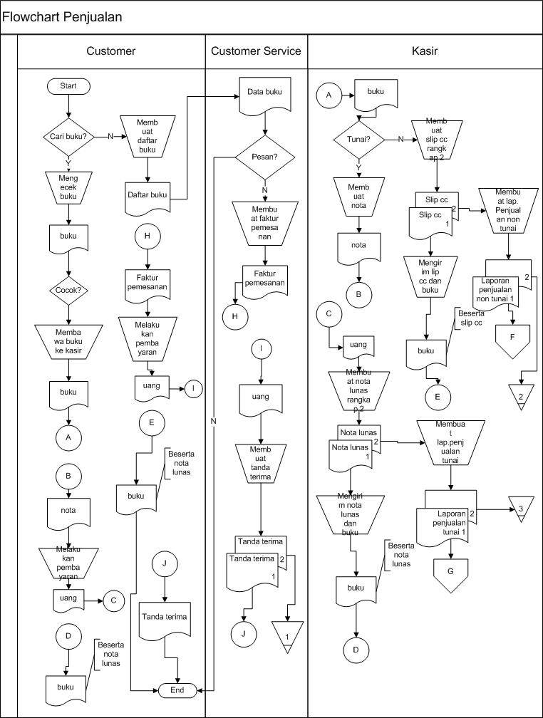 ALLAH and ME ^___^: 2012-04-29