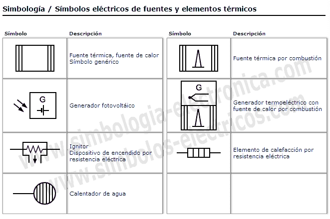 Símbolos Eléctricos y Electrónicos: Símbolos de fuentes y elementos ...