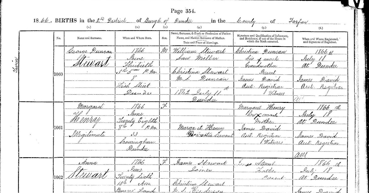 GatheringGardiners: George Duncan Stewart 1866 - 1915+