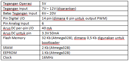 Teknik Elektro: 2016