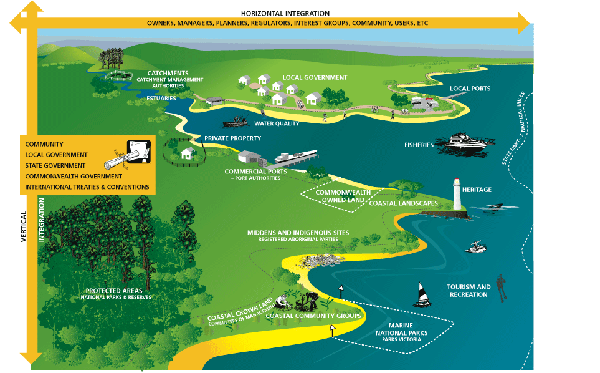 All About... The Integrated Environmental Management!: An Integrated ...