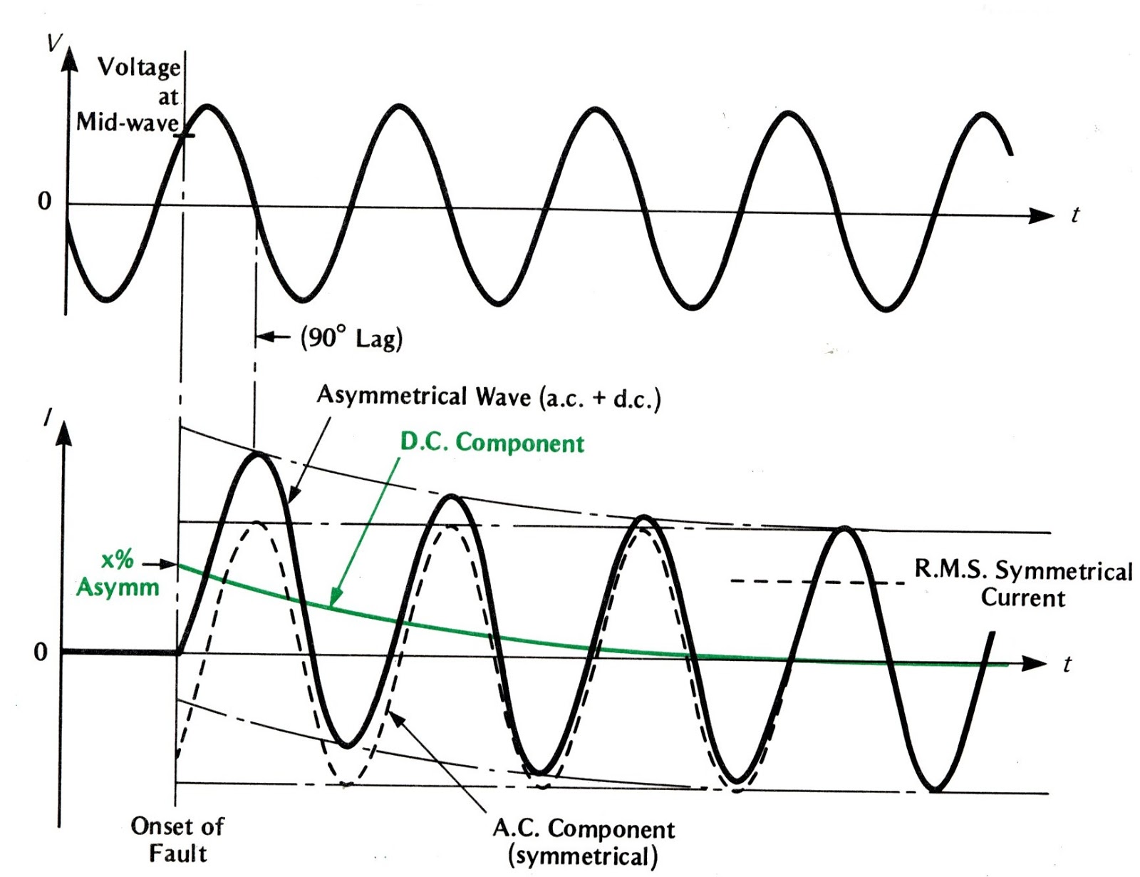 Engineering Photos,Videos and Articels (Engineering Search Engine ...