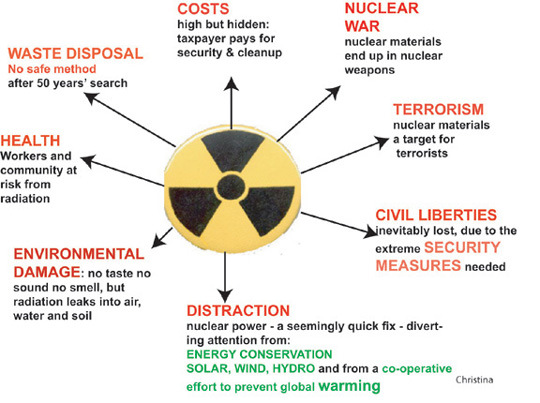 Nuclear Free By 2045 Nuclear Power Plants And Proliferation nuclear-free-by-2045-nuclear-power-plants-and-proliferation